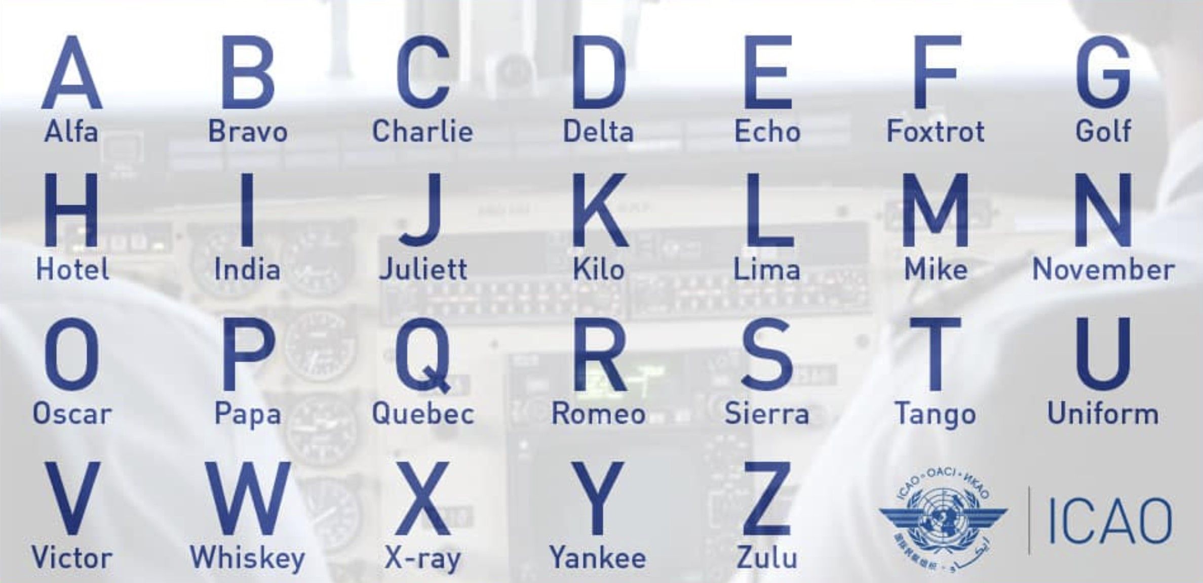 International Spelling Alphabet IPA —– International Phonetic