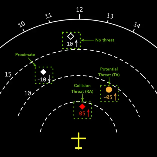 TCAS - Sistema para evitar colisiones con tráfico » Nicolás Larenas